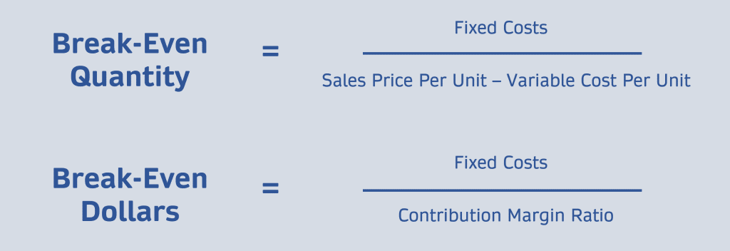 2.4 Break-even point analysis – WeBuy Cars